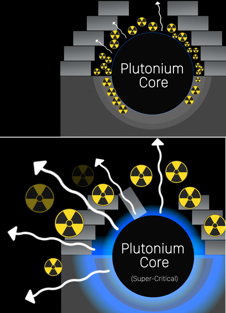 Demon Core: Eksperimen Nuklear Yang Membawa Maut - The Patriots
