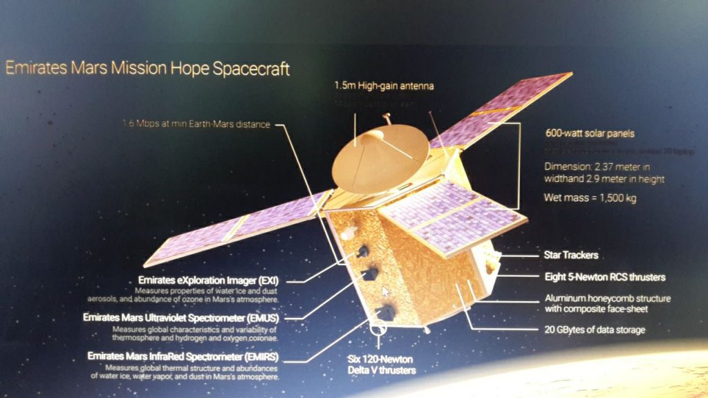 Emiriyah Arab Bersatu Ke Marikh - The Patriots