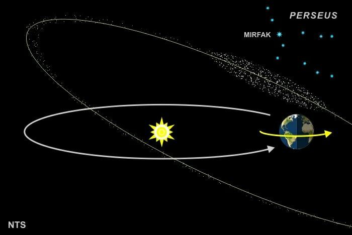Hujan Meteor Perseids Kembali: Jom Kita Memburu Meteor - The Patriots